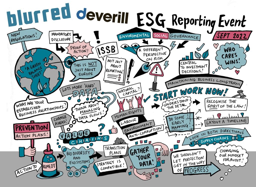 ESG Reporting – future proofing your business - Blurred